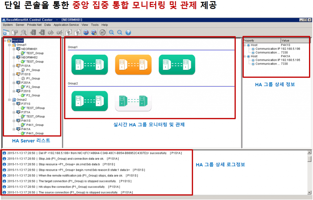 서버 이중화(HA) 솔루션에 대하여 - 아이비인포텍