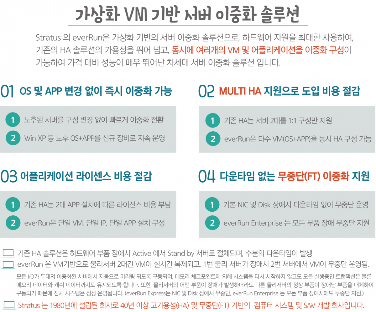 everRun 서버 이중화(HA, FT) 솔루션 - 아이비인포텍