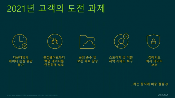 Veeam Backup 빔백업 And Replication V11 버전의 새로운 기능 소개 아이비인포텍